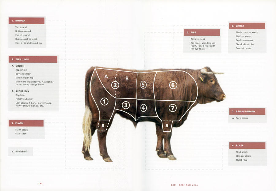 The River Cottage Meat Book – It's A Long Road